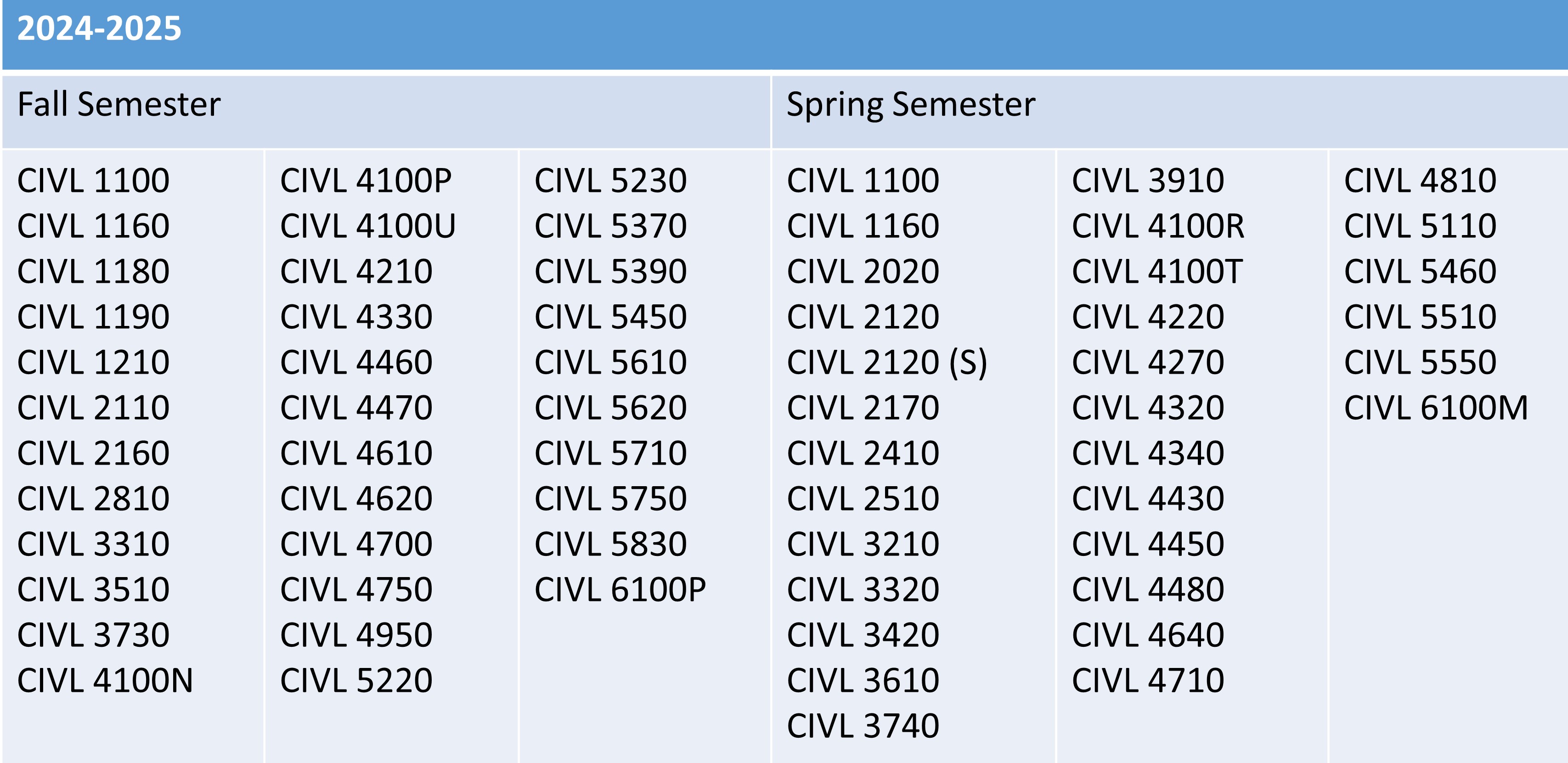 BEng in Civil Engineering | Department of Civil and Environmental ...